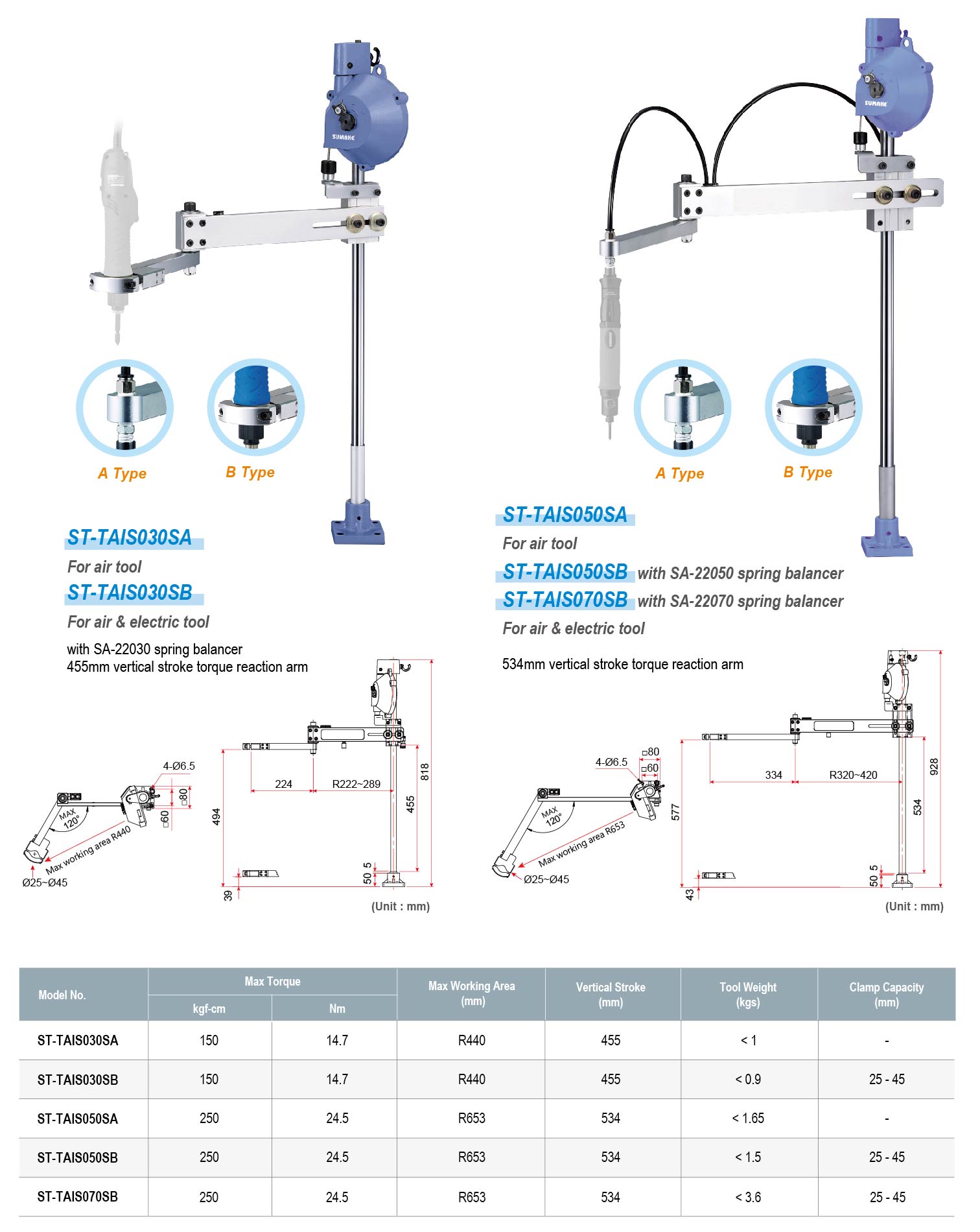 Linear Torque Reaction Arm